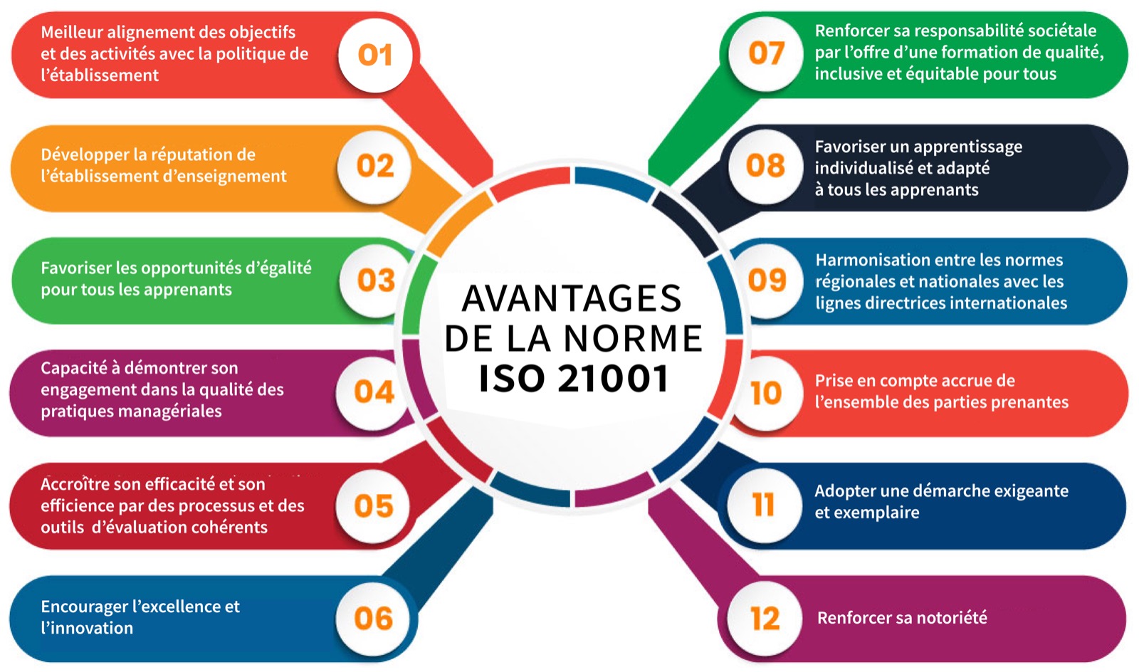 certification, ISO, 9001, 21001, qualiopi, iut, université, qualité, label